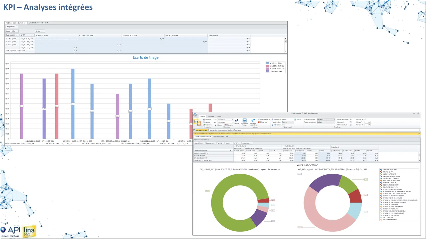 KPI | Présentation - 10/2021